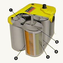 Deep Cycle Batteries | Spira-Cell Technology — Battery Wholesalers